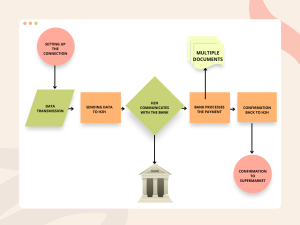 Host-to-Host: Unlocking Financial Efficiency Challenges - NLS New Banking